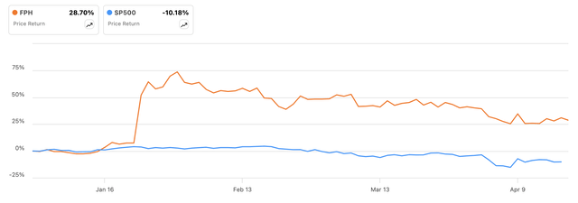 Tejon Ranch: I’m No Longer Bearish, But I’m Still Not Buying (NYSE:TRC) | Seeking Alpha