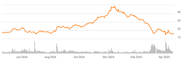 Victoria’s Secret: Tariffs Are The Latest Challenge (NYSE:VSCO ...