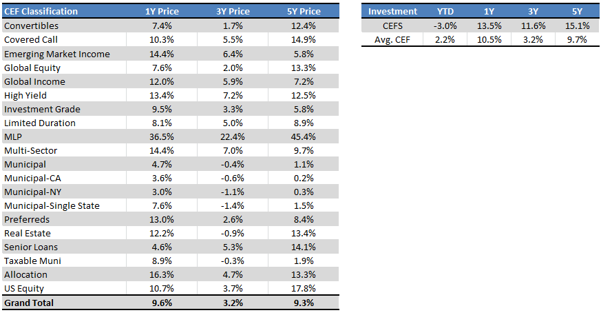 CEFS: In-Depth Performance Analysis And Comparison | Seeking Alpha