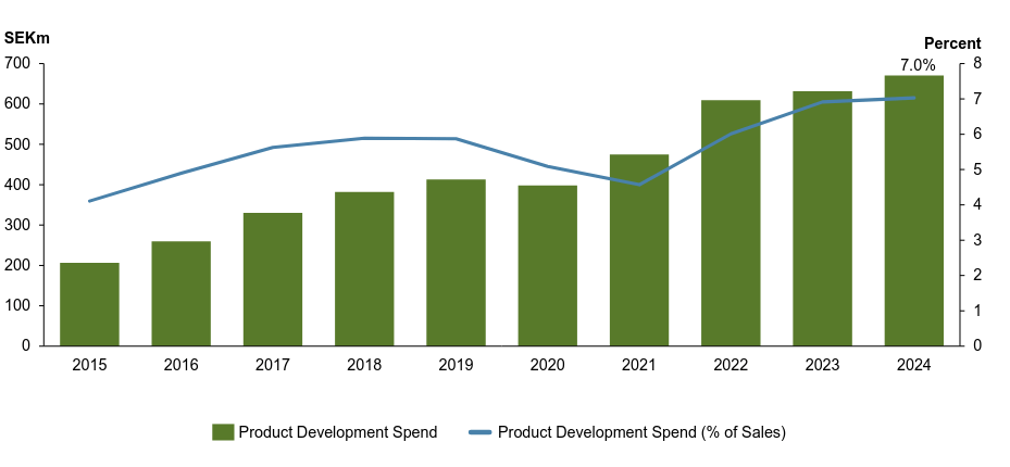 Thule Group: Back To Profitable Growth (OTCMKTS:THUPY) | Seeking Alpha