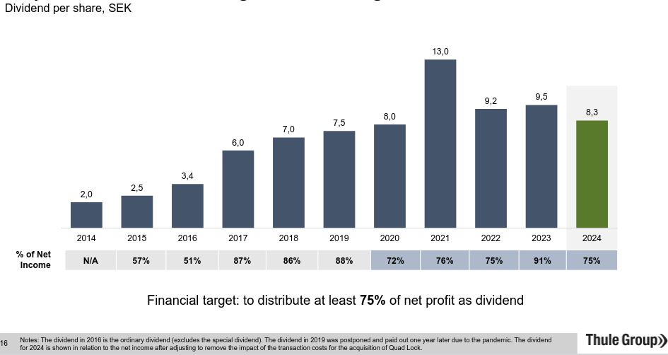 Thule Group: Back To Profitable Growth (OTCMKTS:THUPY) | Seeking Alpha