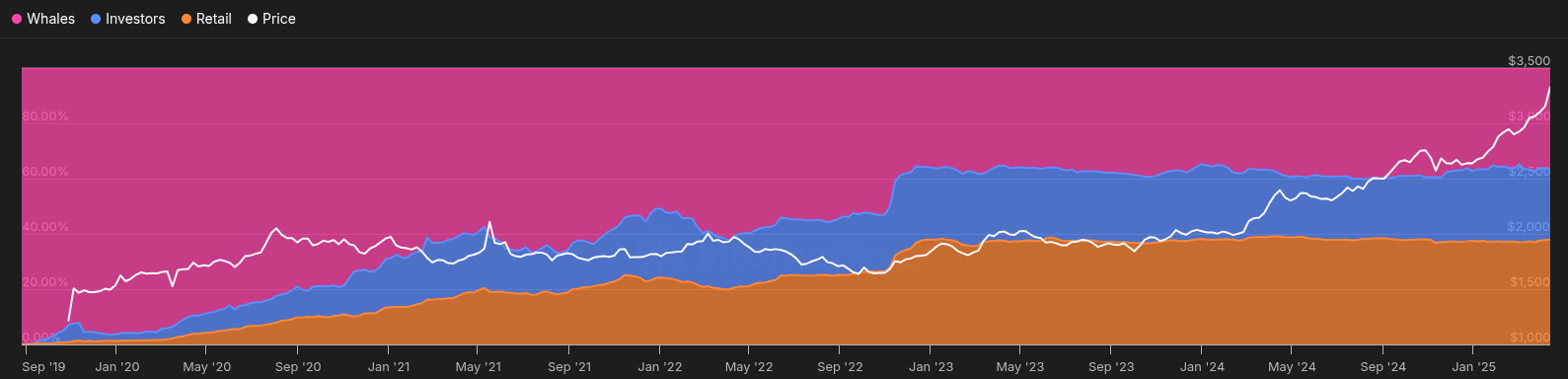 XAUT & PAXG: 'Digital Gold' Use Is Soaring | Seeking Alpha