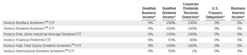 PEY ETF: Expected Yield Now Above 5% For This Deeply Valued Dividend Achievers ETF | Seeking Alpha