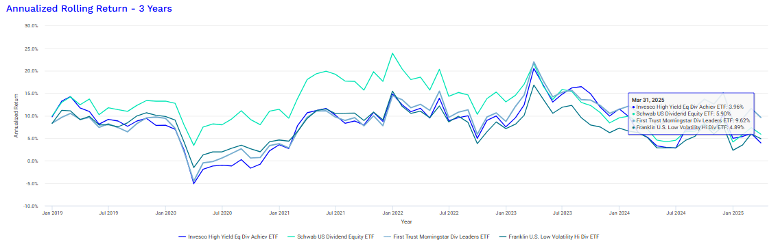 PEY ETF: Expected Yield Now Above 5% For This Deeply Valued Dividend Achievers ETF | Seeking Alpha