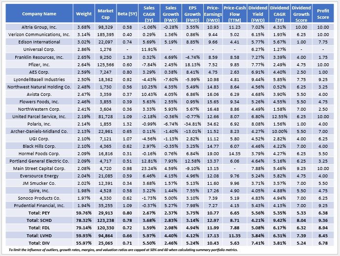 PEY ETF: Expected Yield Now Above 5% For This Deeply Valued Dividend Achievers ETF | Seeking Alpha