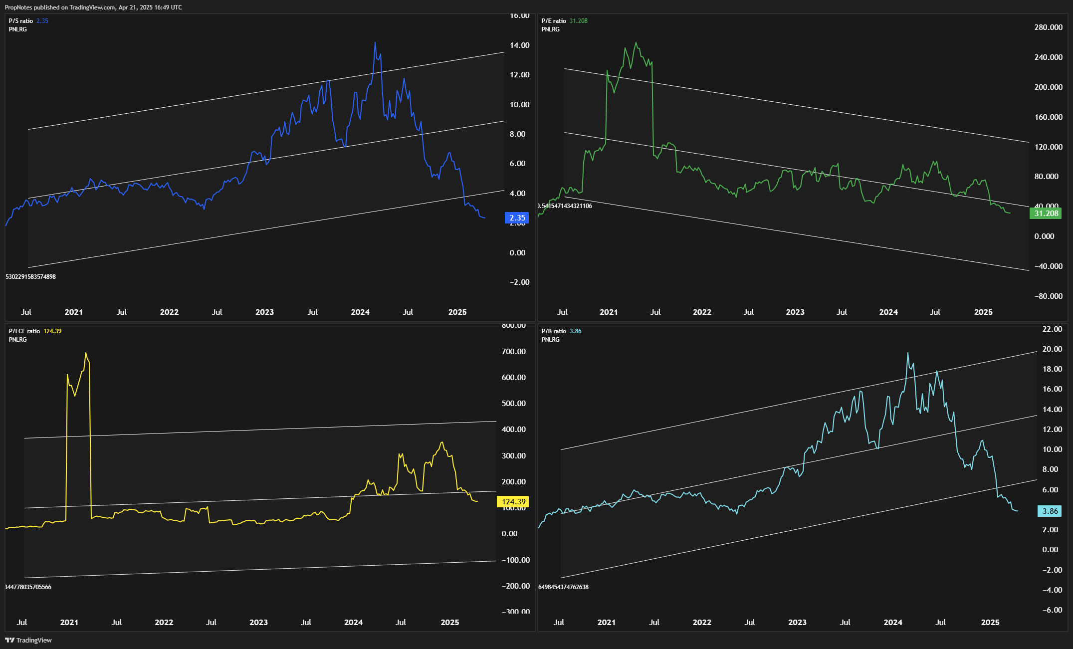 3 Reasons We've Been Aggressively Buying Up Shares Of e.l.f. Beauty ...