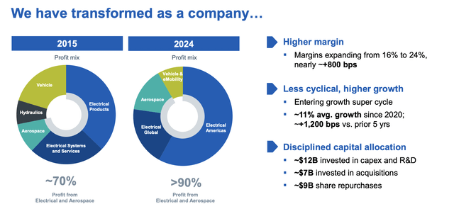 Eaton Corporation: Powering Future Innovation (NYSE:ETN) | Seeking Alpha