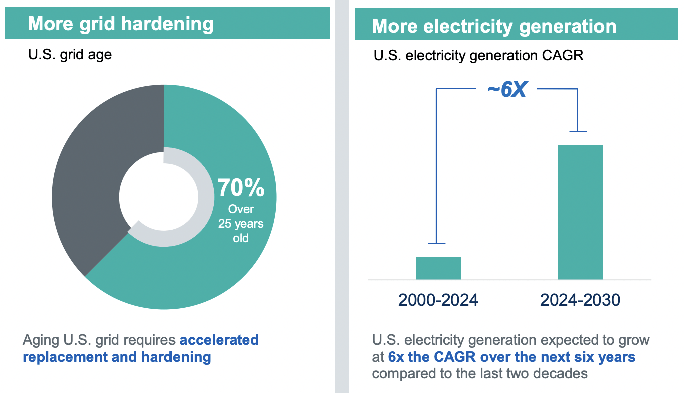 Eaton Corporation: Powering Future Innovation (NYSE:ETN) | Seeking Alpha