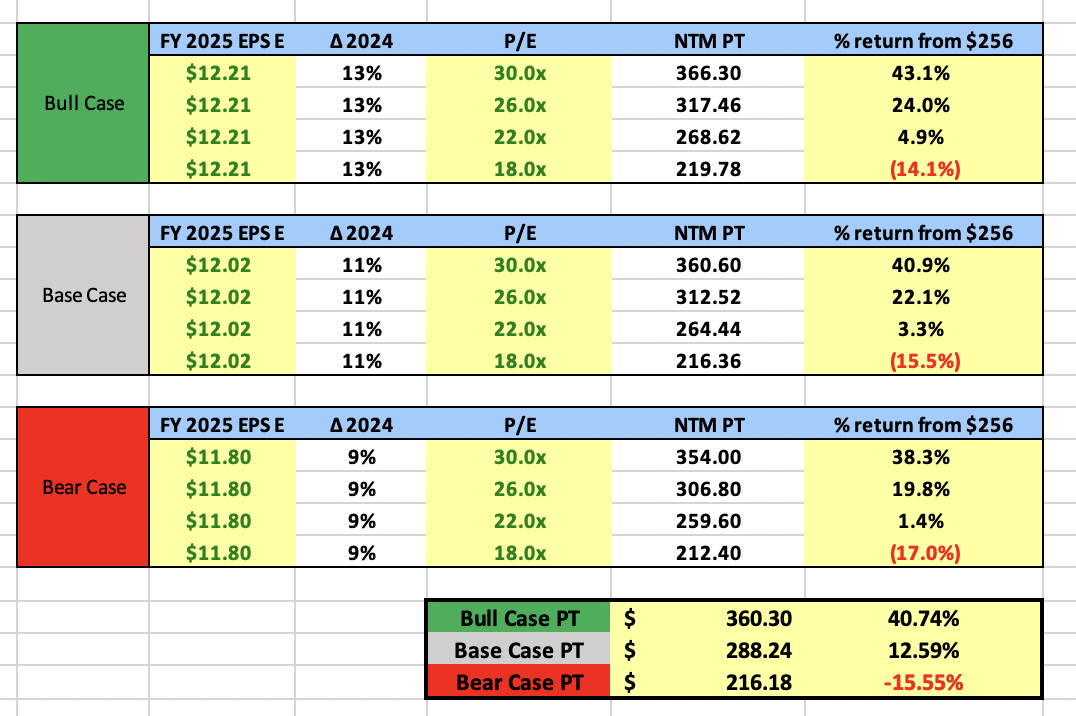 Eaton Corporation: Powering Future Innovation (NYSE:ETN) | Seeking Alpha