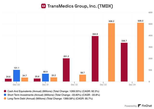 TransMedics Stock: Get Some Exposure Despite Market Concerns (NASDAQ ...