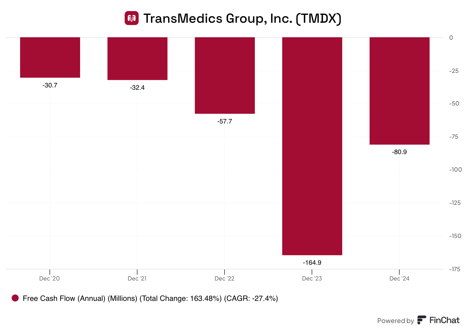 TransMedics Stock: Get Some Exposure Despite Market Concerns (NASDAQ ...
