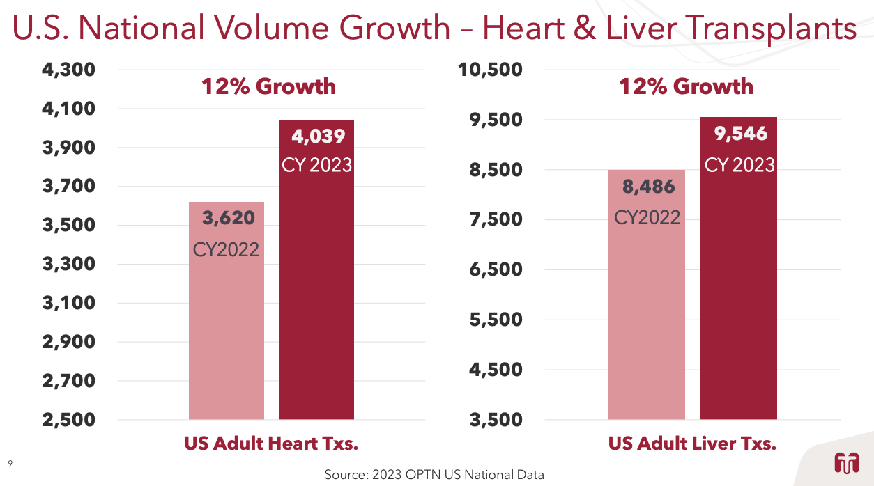 TransMedics Stock: Get Some Exposure Despite Market Concerns (NASDAQ ...