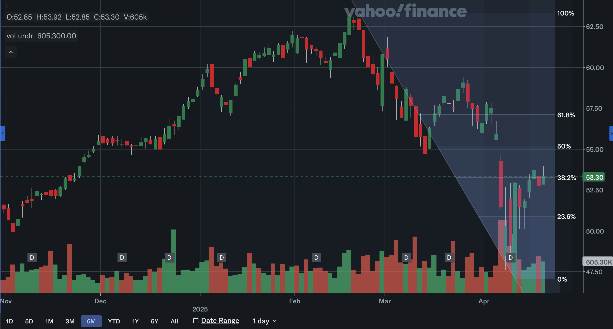 Main Street Capital Stock: The Yield May Not Be Worth It (Technical Analysis) (NYSE:MAIN ...