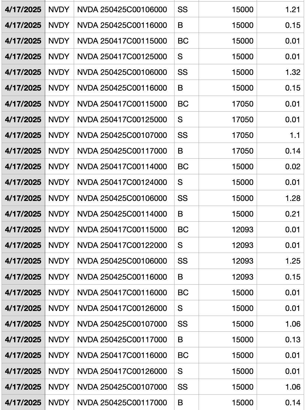 NVDY: Buy On U.S.-China Chip Turmoil But Don't Expect 100%+ Yields (NYSEARCA:NVDY) | Seeking Alpha