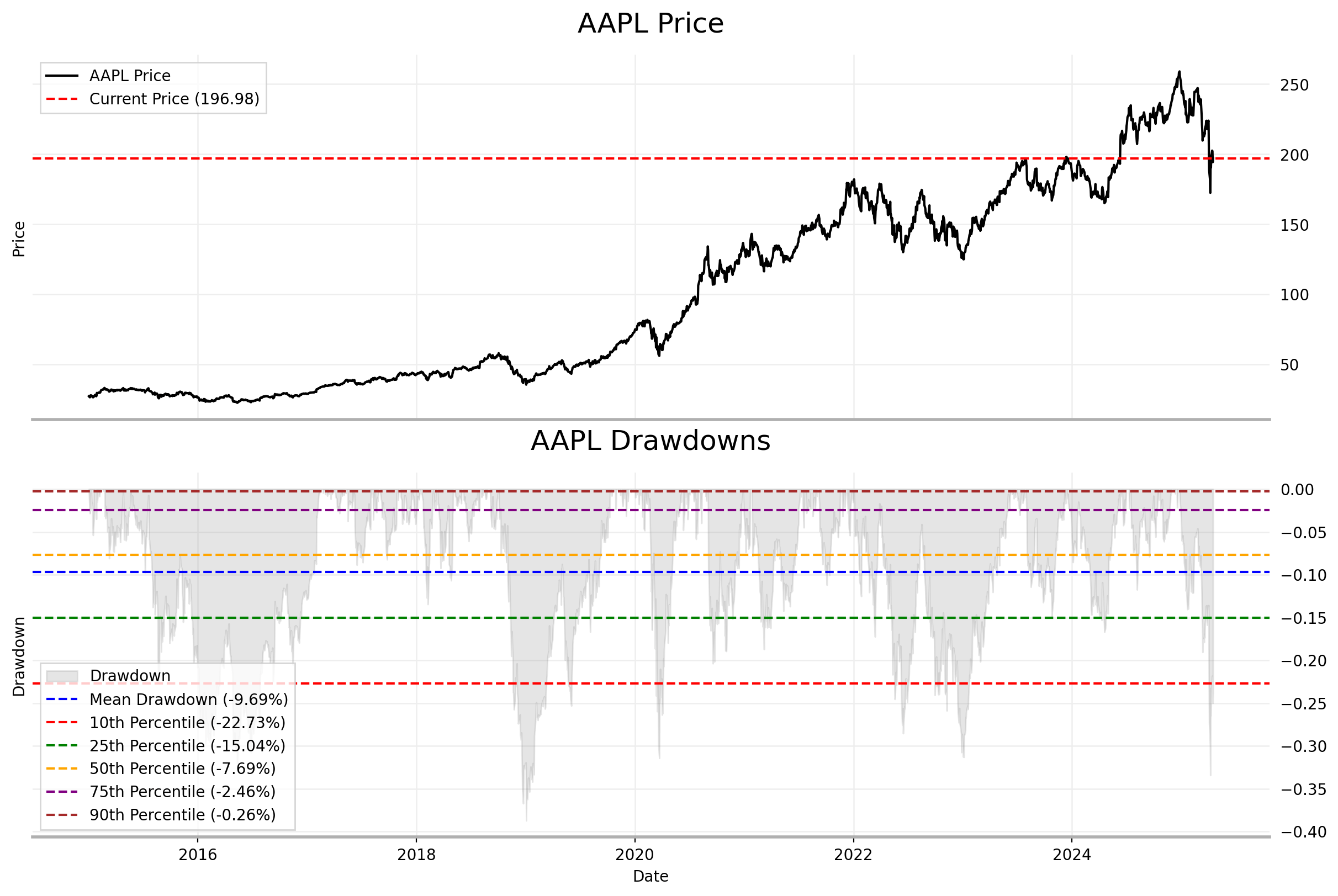 Apple's Next Chapter: Why Services And AI Could Drive The Stock Higher (NASDAQ:AAPL) | Seeking Alpha