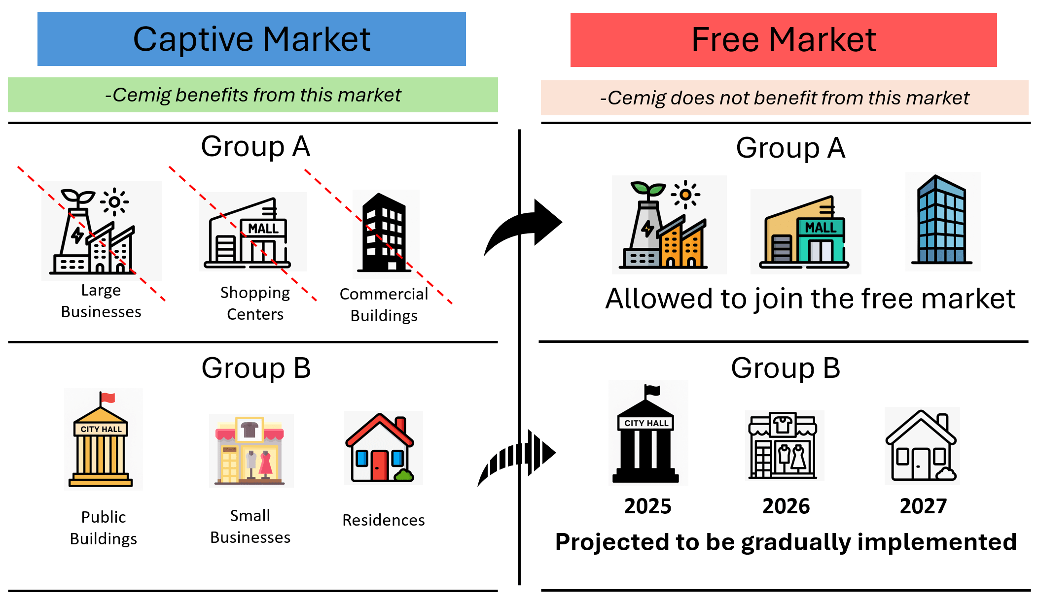Shaky Grounds: Core Market Erosion Complicates Cemig's Future (CIG ...