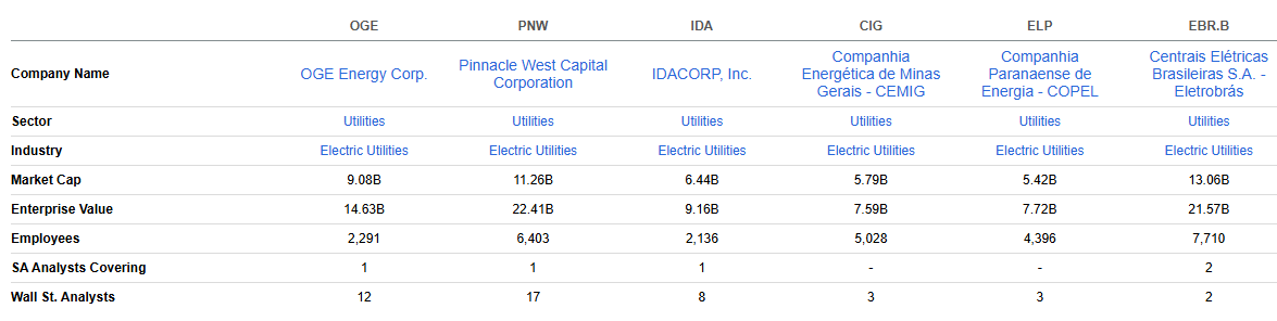 OGE Energy: Benefiting From The Safe Haven Trade, But Wait For A ...