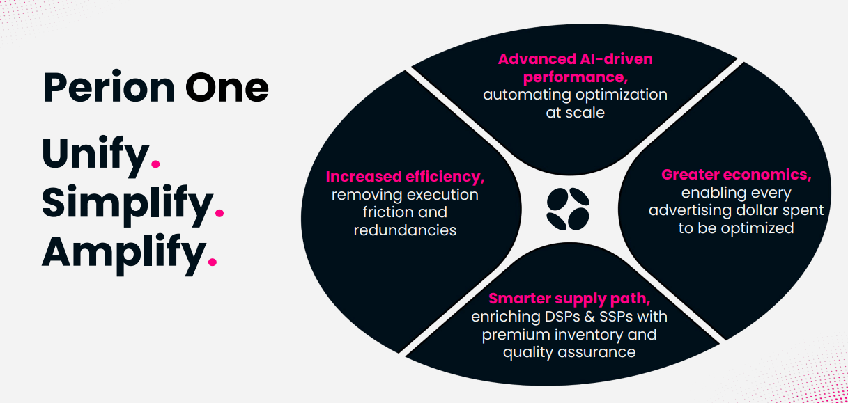 Perion Network (PERI): Turnaround Play At Rock Bottom Valuation - Buy ...