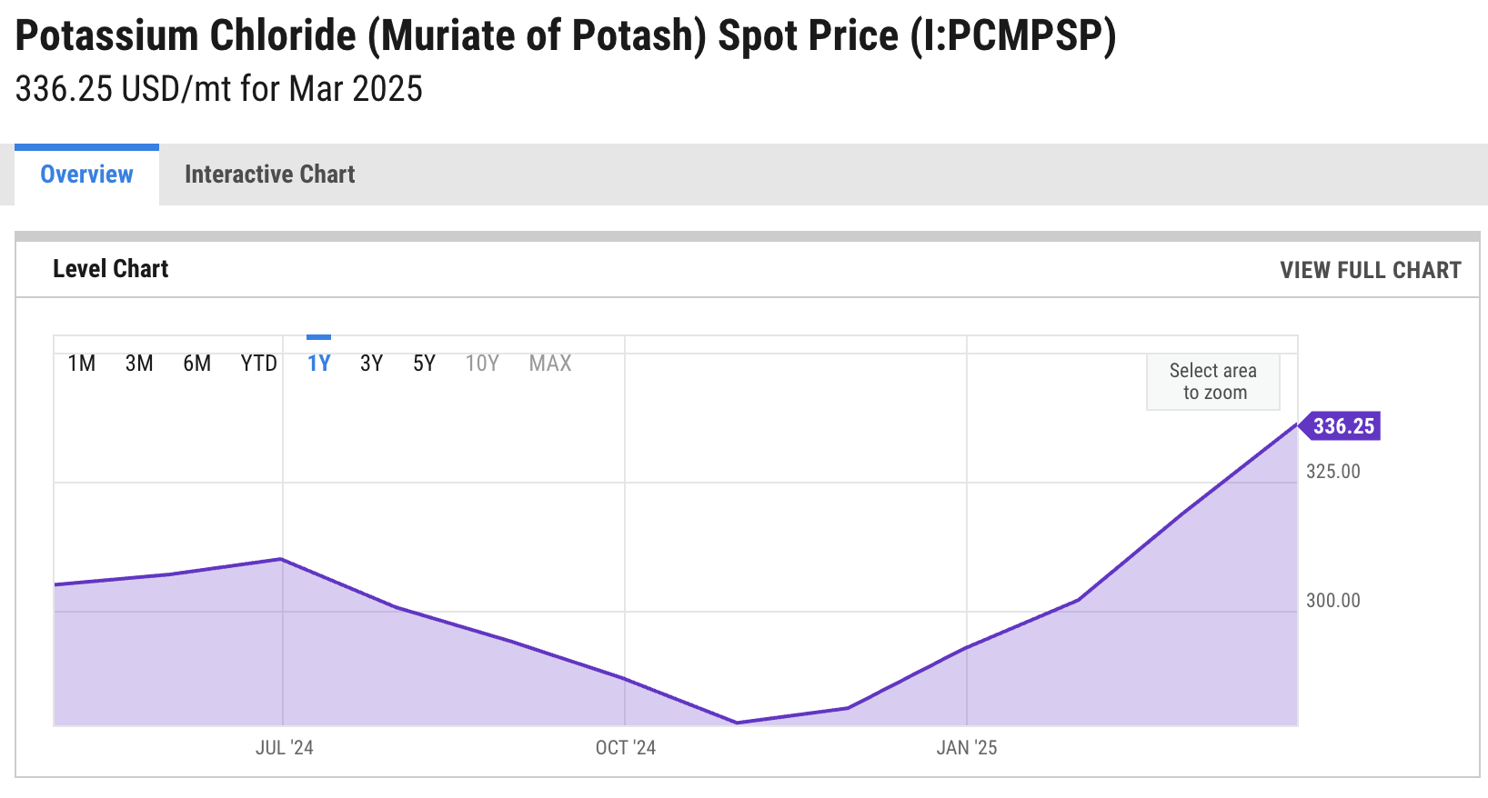 Wendy's Is A Hold But Could Serve Up A Buy In The Near Future (NASDAQ ...