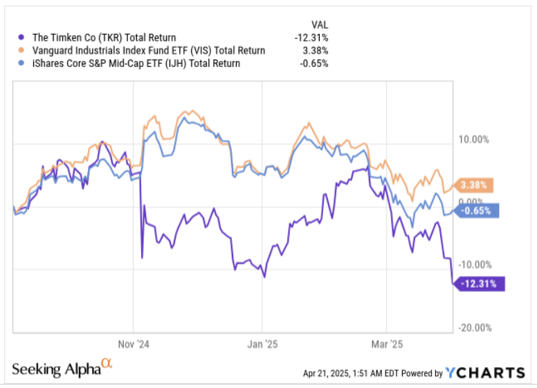 The Timken Company: In A Bad Way, But Not Bereft Of Silver Linings ...