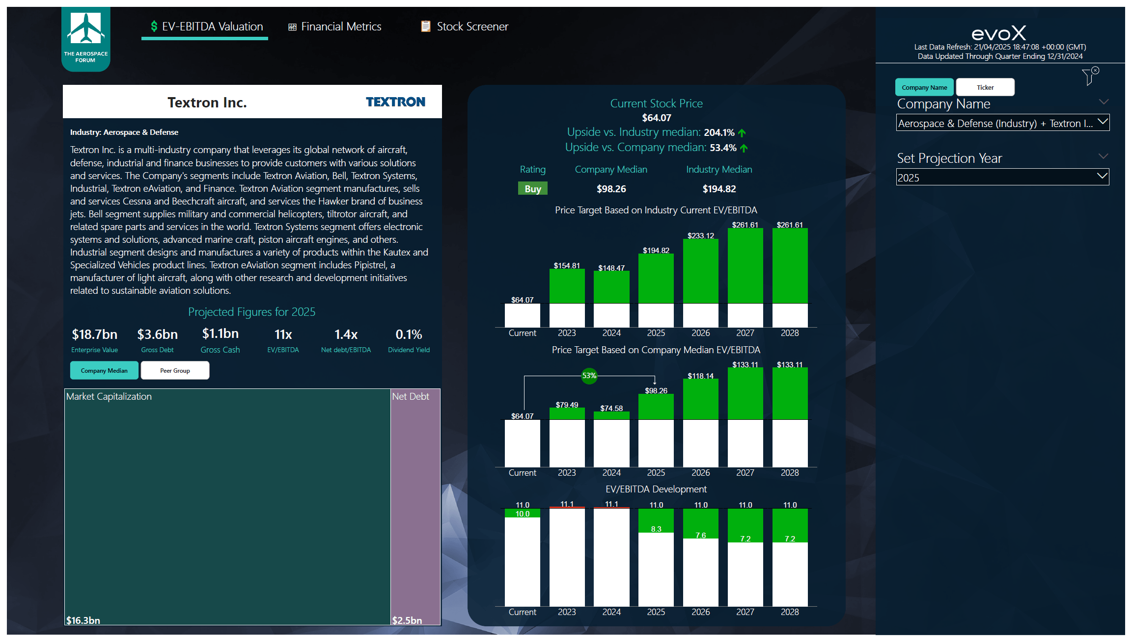 Textron: High Risk Of Underperformance, But Also Potential For Big ...