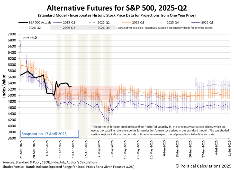 S&P 500 Investors Looking For Direction From Fed | Seeking Alpha