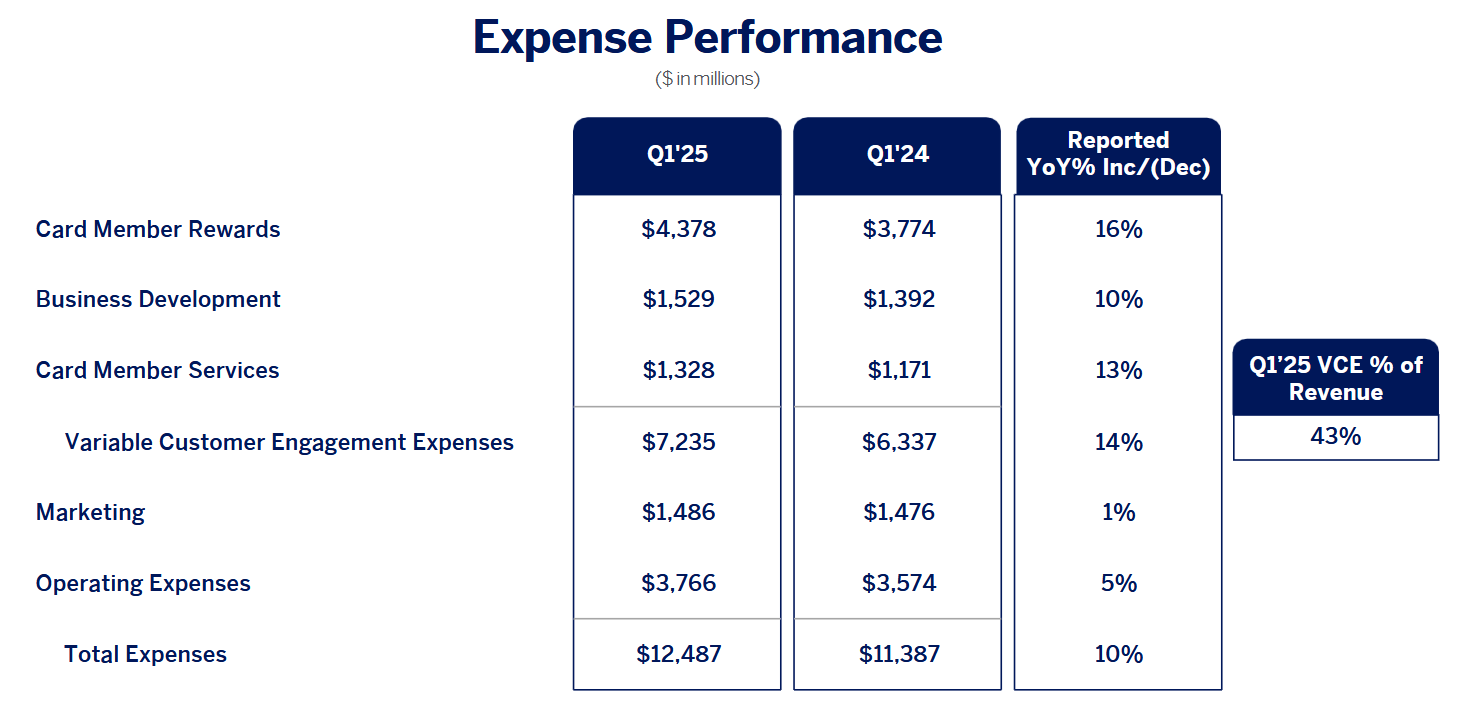 American Express: Solid Q1 Results Fuel Long-Term Optimism (NYSE:AXP ...