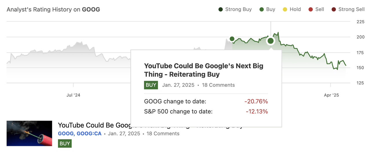 Alphabet Q1 Earnings Preview: More Fine Than Not - Upgrading To A Strong Buy (NASDAQ:GOOG ...