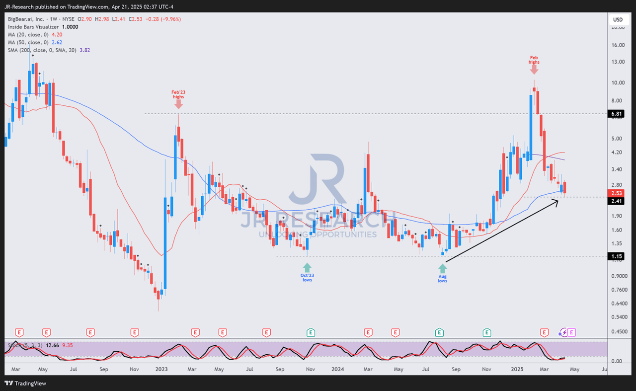 BigBear.ai: Why I Continue Avoiding After The Implosion (Rating Upgrade ...