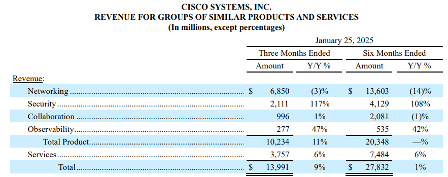 Cisco Systems (CSCO): Downgrade To Sell, Despite 15:1 Earnings Estimate ...