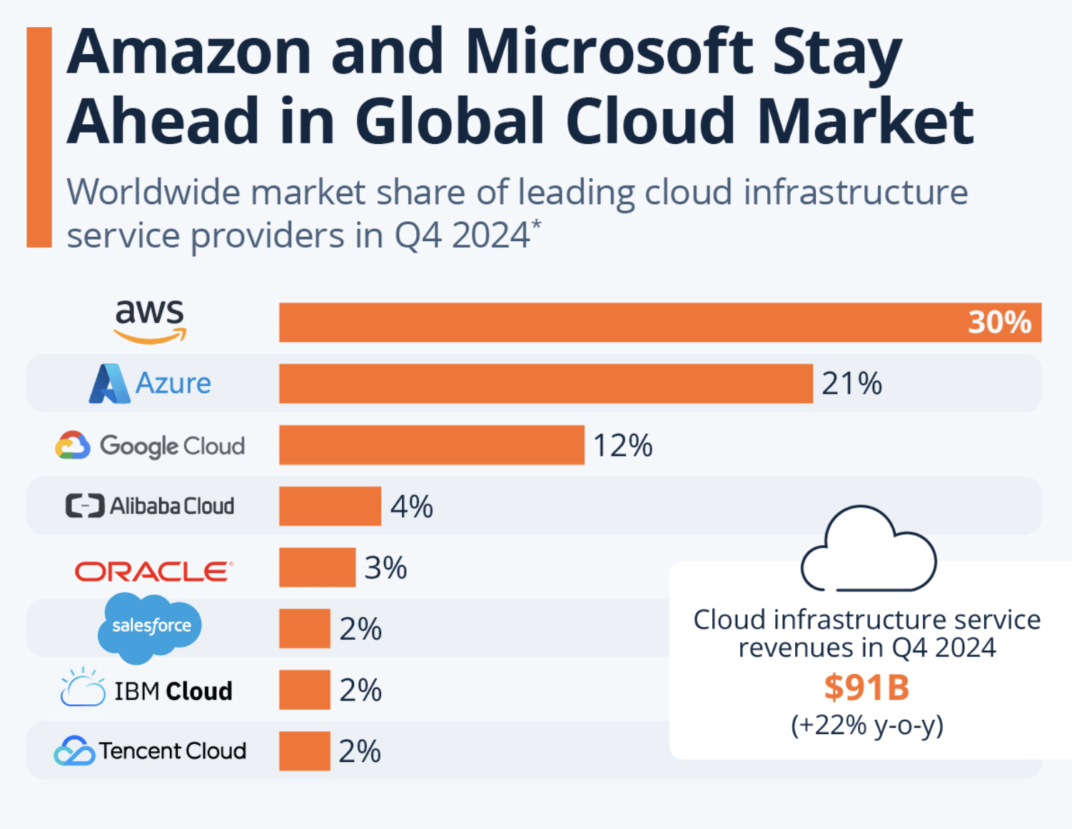 Alphabet Q1 Earnings Preview: More Fine Than Not - Upgrading To A Strong Buy (NASDAQ:GOOG ...
