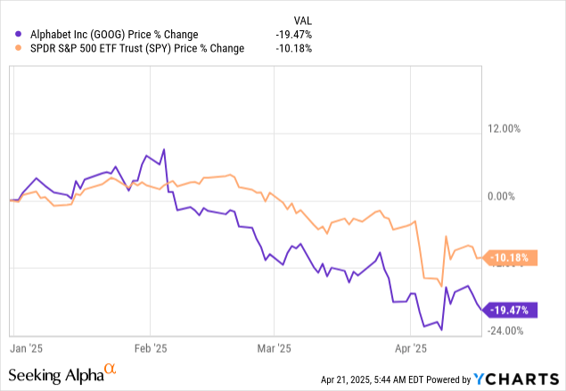 Alphabet Q1 Earnings Preview: More Fine Than Not - Upgrading To A Strong Buy (NASDAQ:GOOG ...