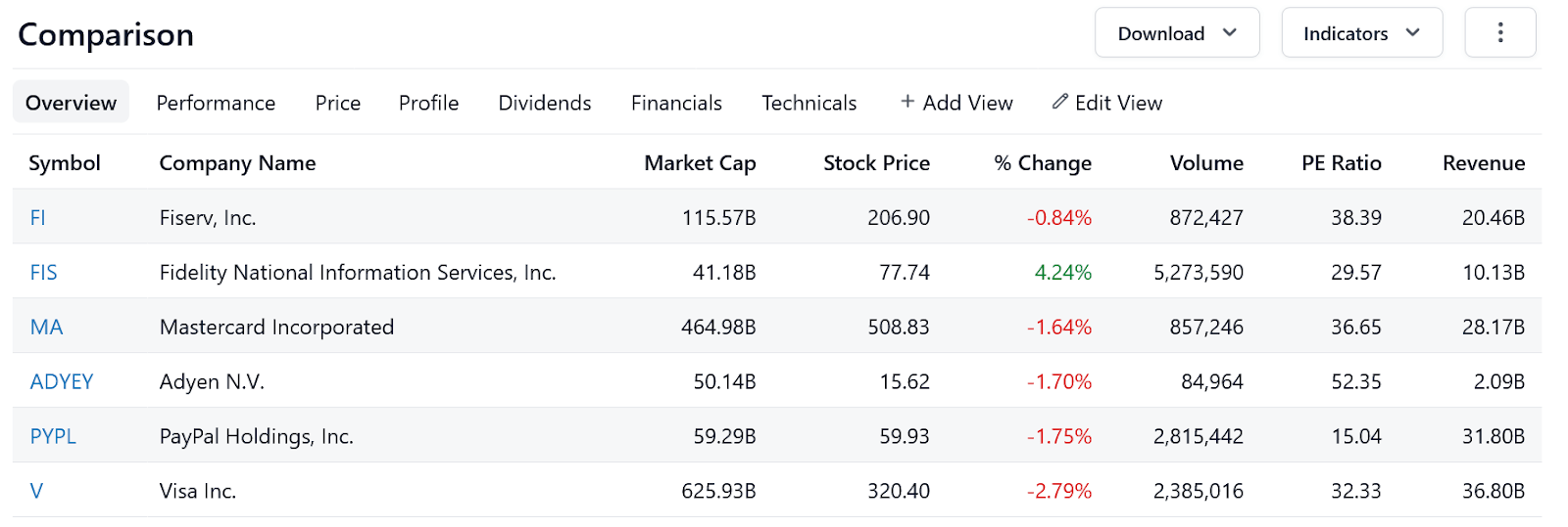 Mastercard Stock: Its Resilience Makes It A Buy In 2025 And Beyond ...