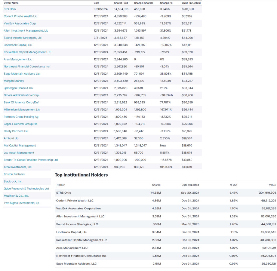 Trying To Catch The BDC Bottom With A Pair Trade (Part 3) - Golub Capital Vs. FSCO (GBDC ...