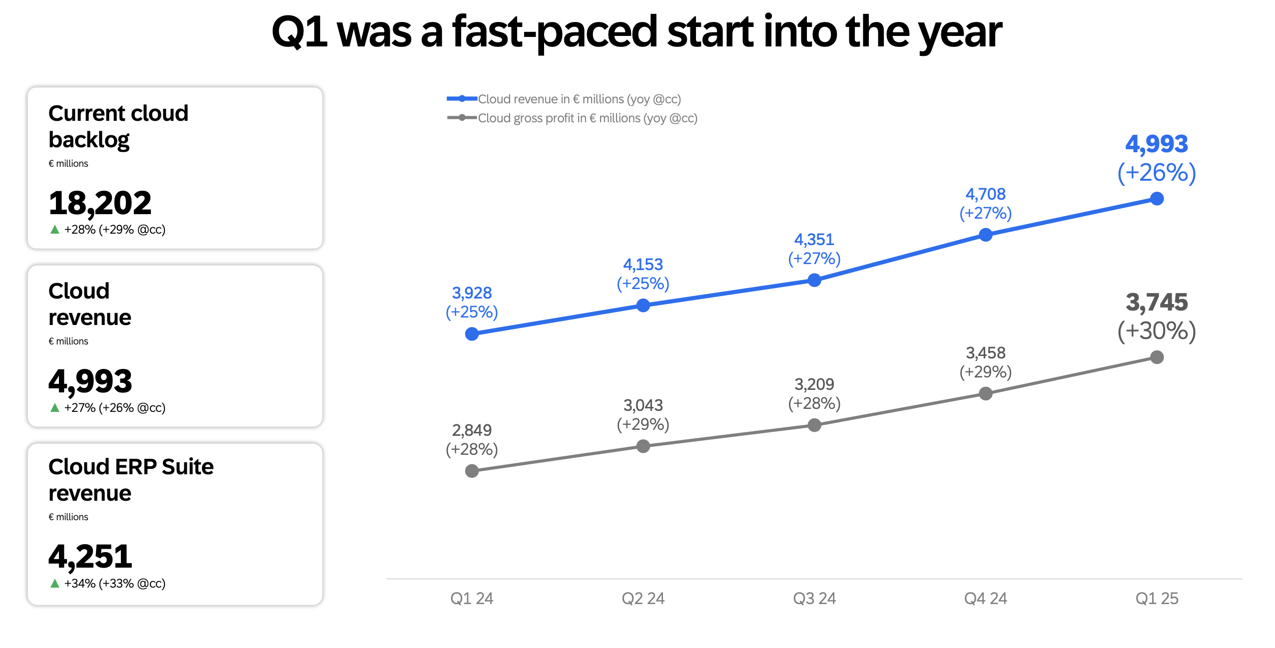 SAP: Despite Strong Results, This Company Is Overvalued (Rating Upgrade ...