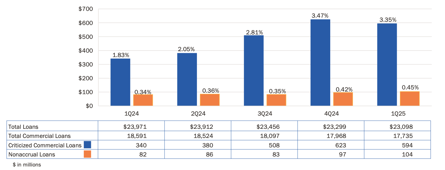 Hancock Whitney Stock: Well Placed For Economic Uncertainty (NASDAQ:HWC ...