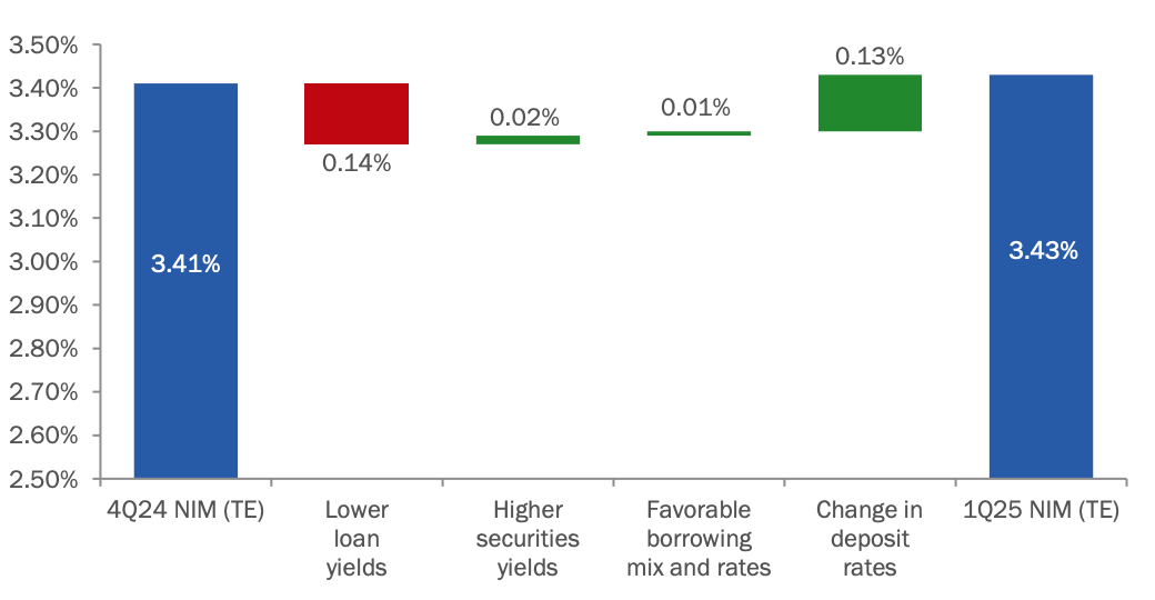 Hancock Whitney Stock: Well Placed For Economic Uncertainty (NASDAQ:HWC ...