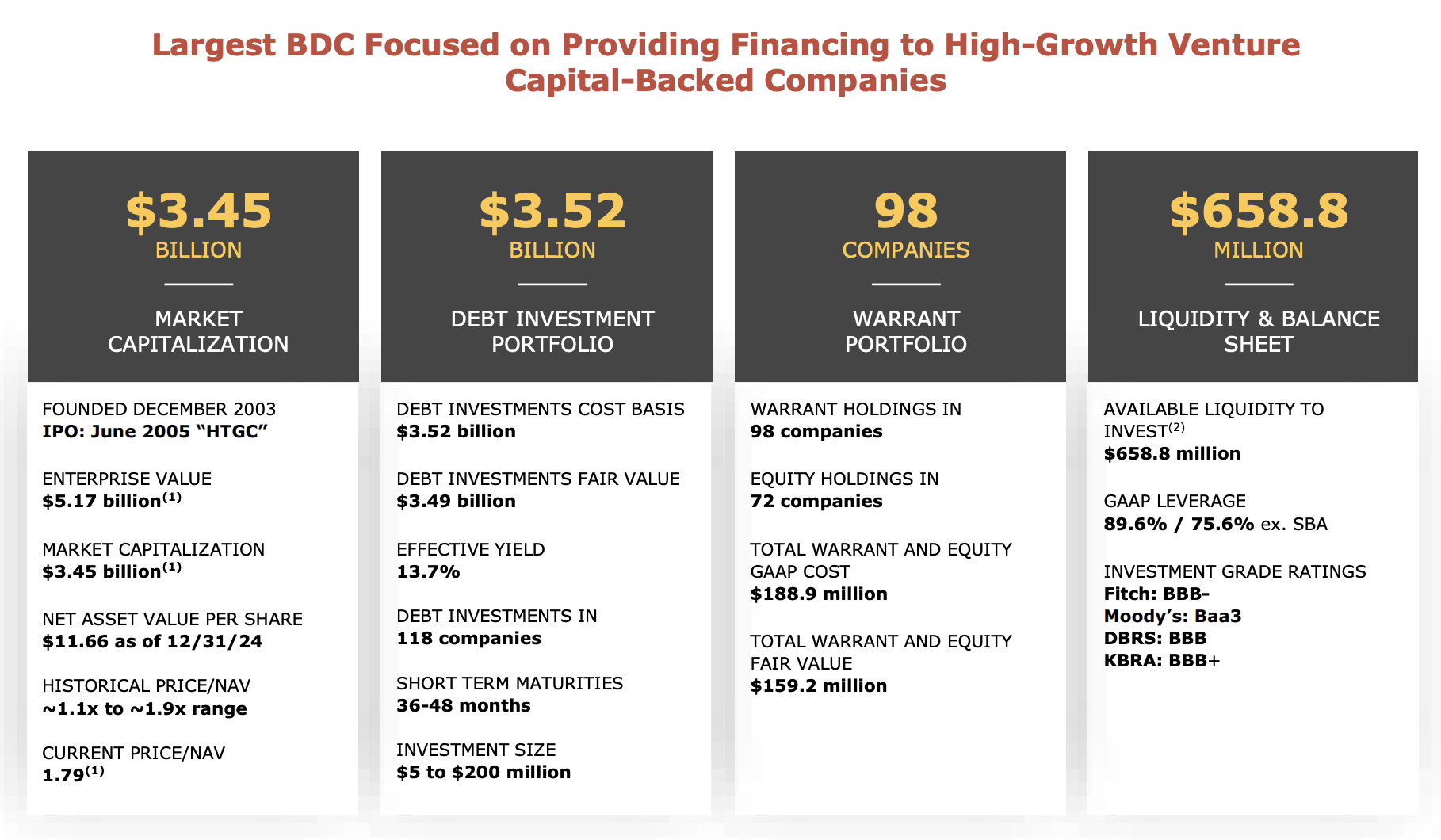 Hercules Capital: The Premium To NAV Is Unhinged In The Current ...