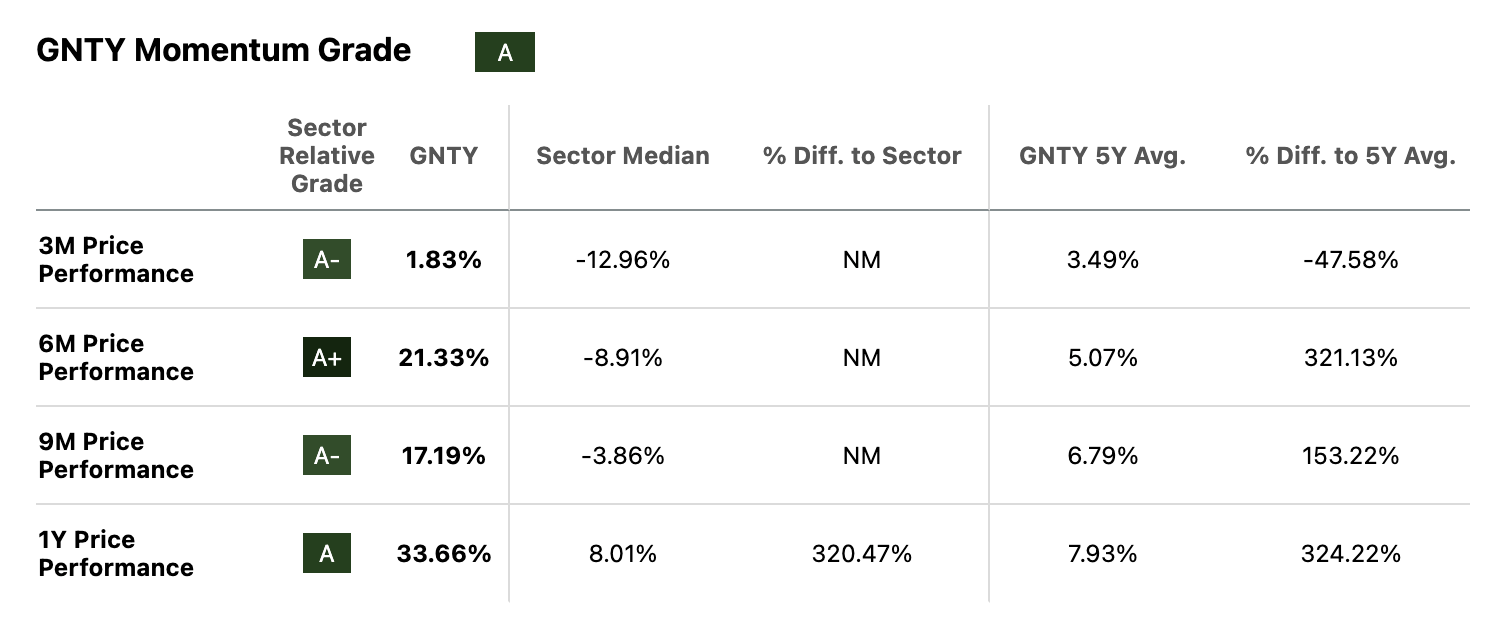 Guaranty Bancshares: I’m Holding For Now, Not Chasing The Rally (NYSE ...