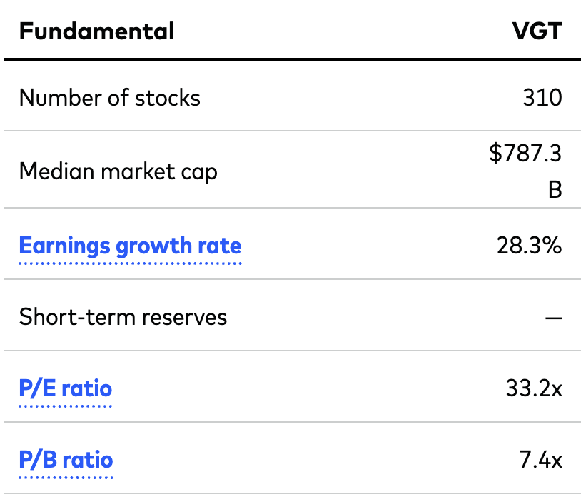 VGT: In A Rut, Mixed Analysis, Hold Tight (NYSEARCA:VGT) | Seeking Alpha
