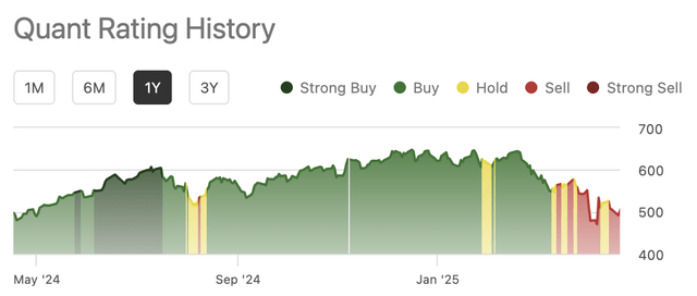VGT: In A Rut, Mixed Analysis, Hold Tight (NYSEARCA:VGT) | Seeking Alpha