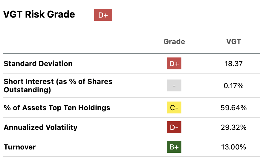 VGT: In A Rut, Mixed Analysis, Hold Tight (NYSEARCA:VGT) | Seeking Alpha