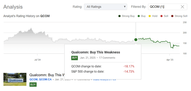 Why Qualcomm Stock Is A Buy Before Q2 Earnings Release (NASDAQ:QCOM) | Seeking Alpha