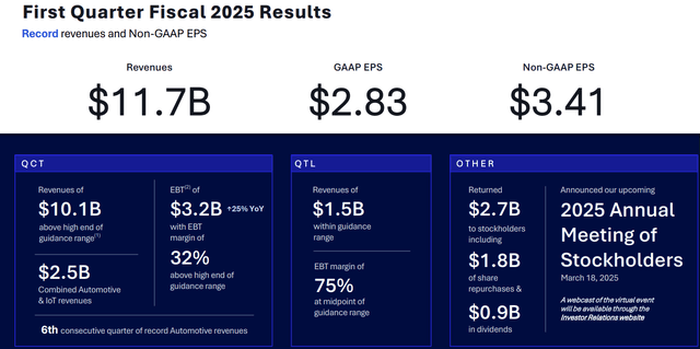 Why Qualcomm Stock Is A Buy Before Q2 Earnings Release (NASDAQ:QCOM) | Seeking Alpha