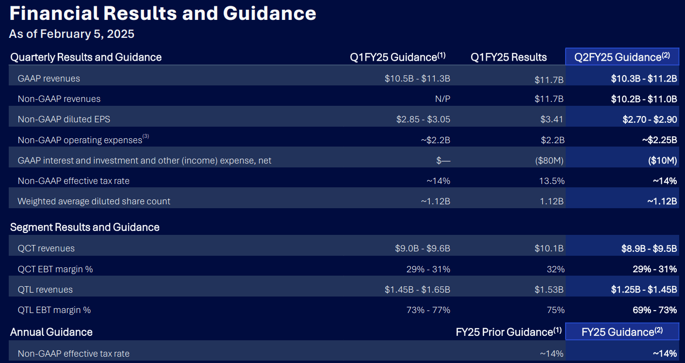 Why Qualcomm Stock Is A Buy Before Q2 Earnings Release (NASDAQ:QCOM) | Seeking Alpha