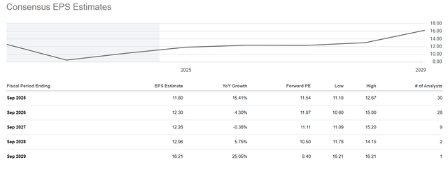 Why Qualcomm Stock Is A Buy Before Q2 Earnings Release (NASDAQ:QCOM) | Seeking Alpha