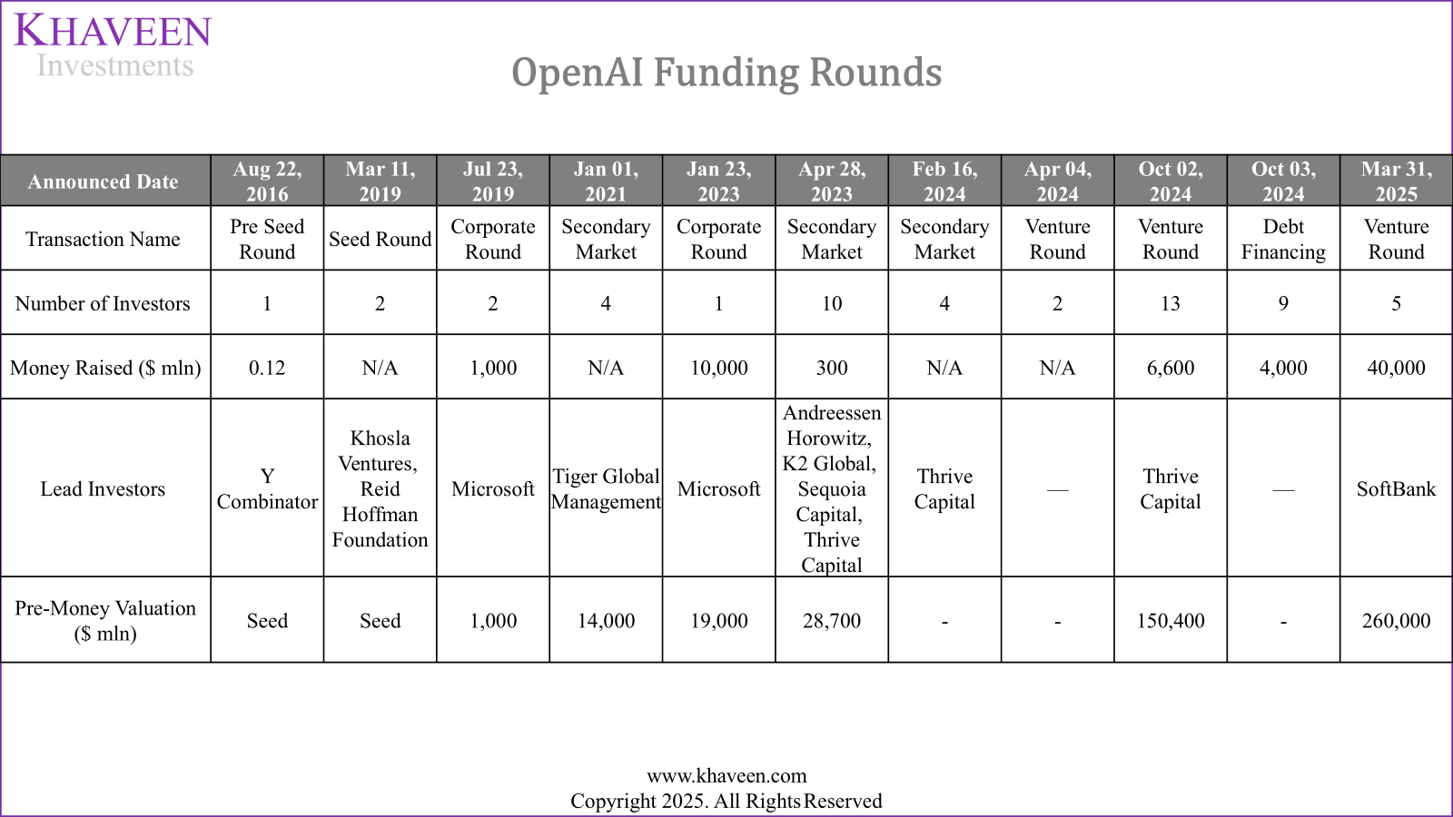 Microsoft: OpenAI Stake Valued At $147 Bln (MSFT) | Seeking Alpha