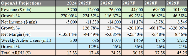 Microsoft: OpenAI Stake Valued At $147 Bln (MSFT) | Seeking Alpha
