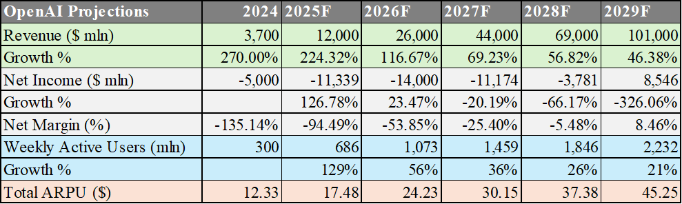 Microsoft: OpenAI Stake Valued At $147 Bln (MSFT) | Seeking Alpha