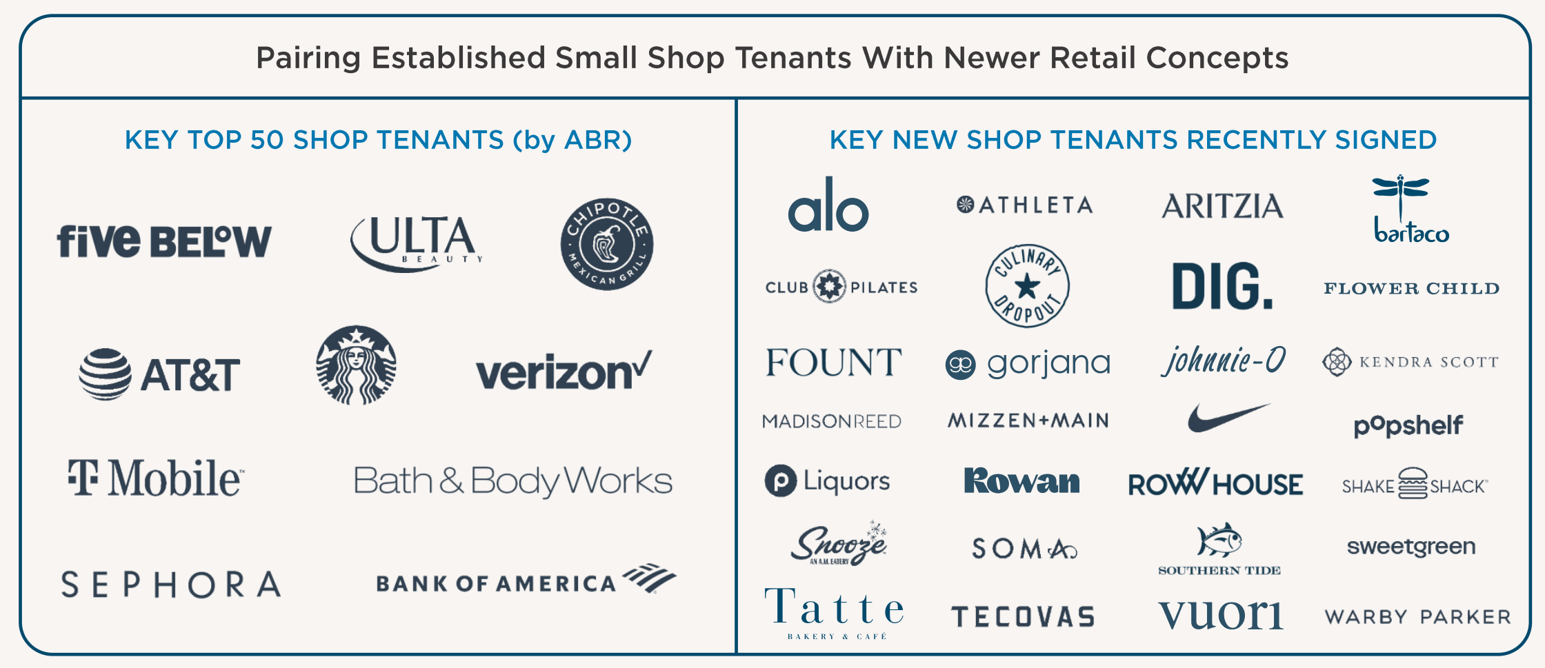 Kite Realty: Undervalued Sunbelt Star With Double-Digit Lease Spreads ...